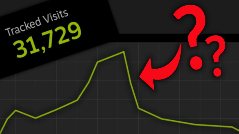 Do developers find Steam UTM analytics useful? - Evolve PR