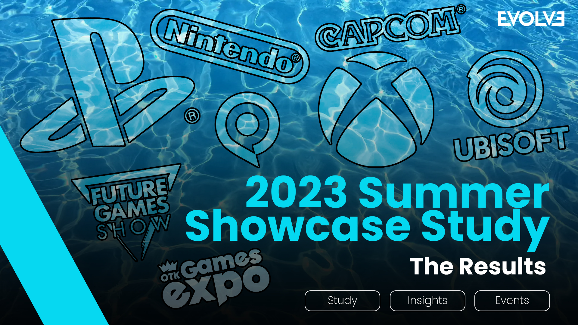 2023 Summer Showcase Study - Evolve PR